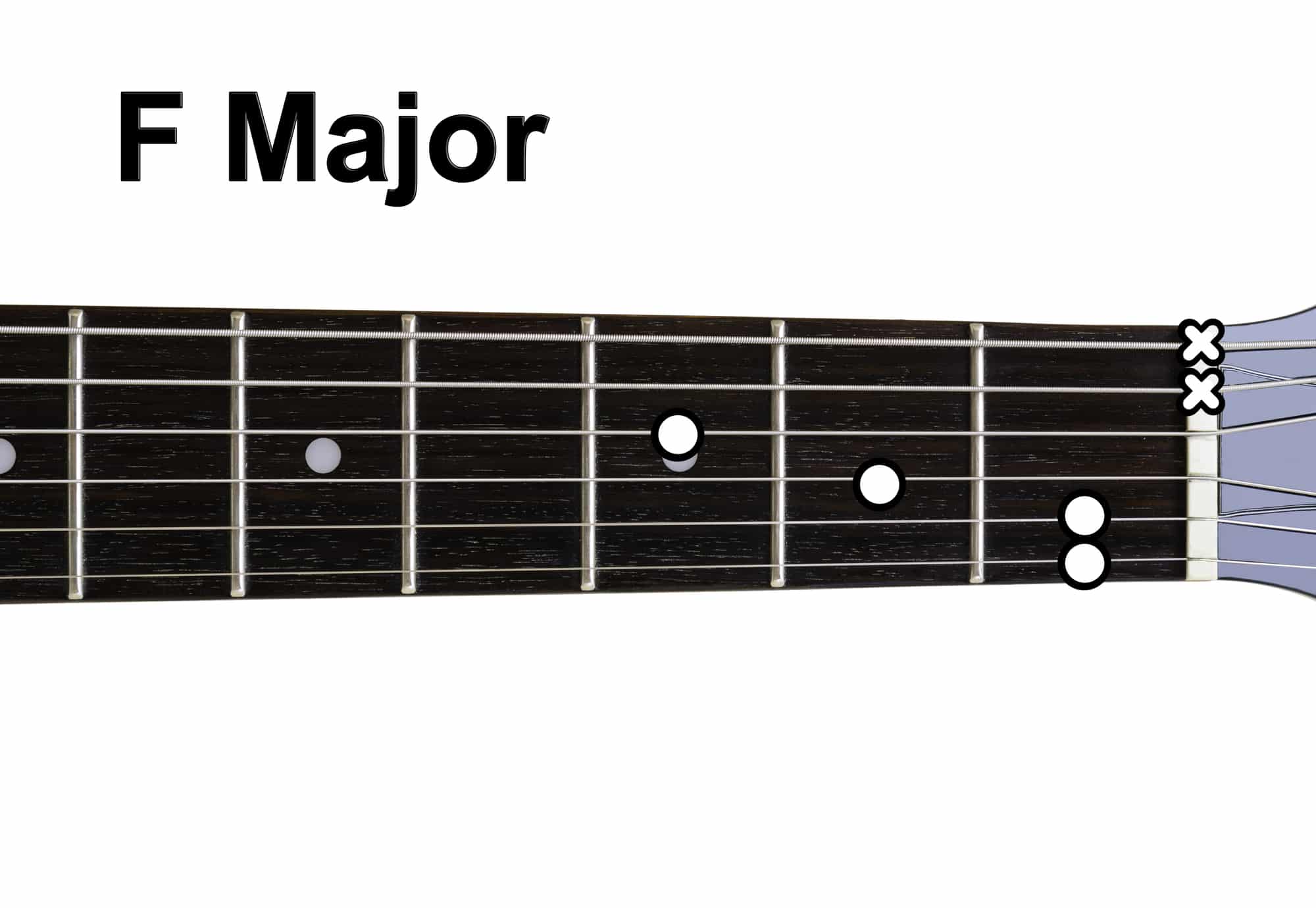 Gitarrengriffe: 12 Akkorde + einfache Lieder » lernen.net