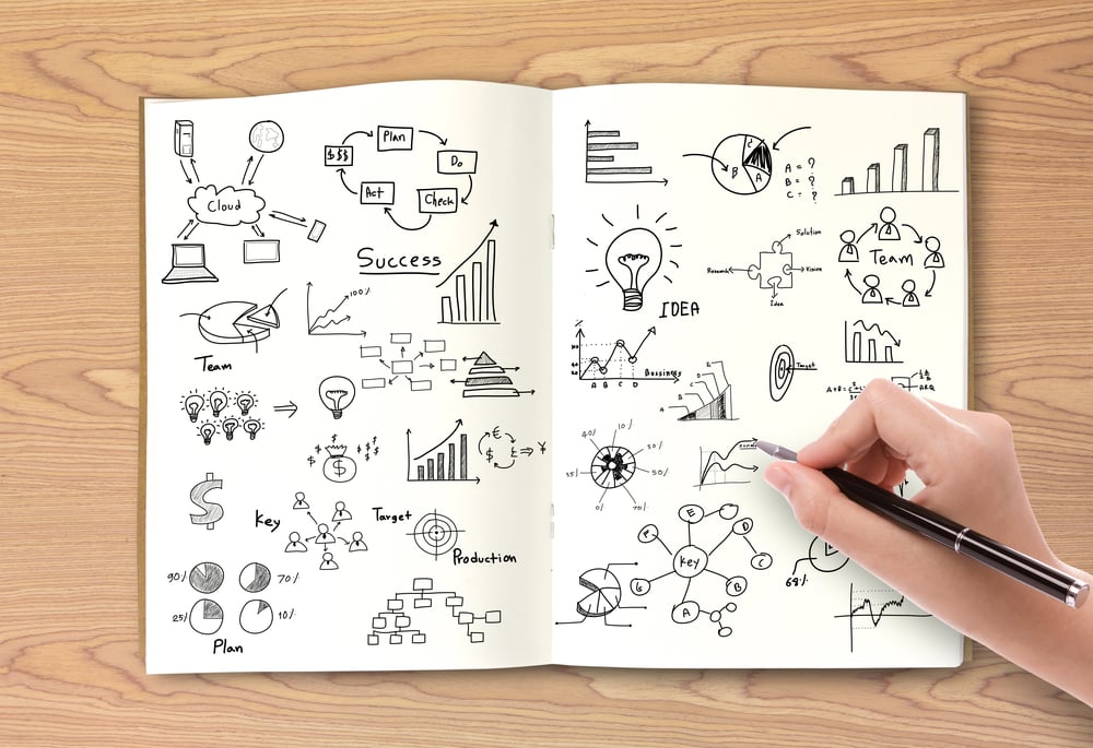 Visualisierung: 8 Möglichkeiten + 7 Tipps für mehr Erfolg