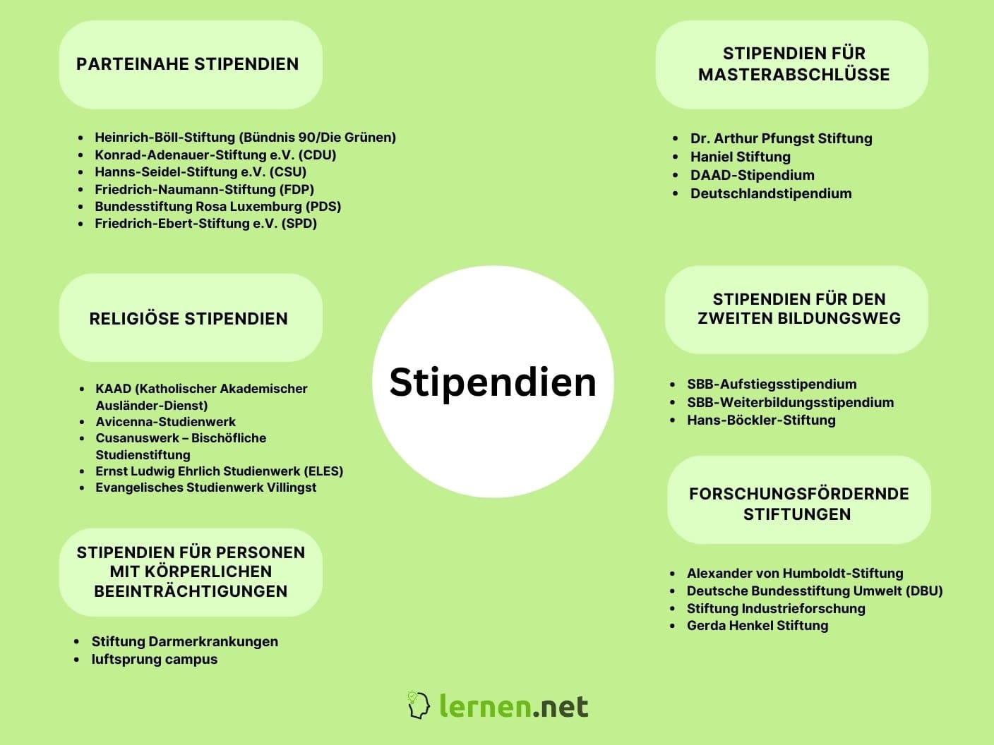 Welches Stipendium passt zu mir? 6+6 Tipps + Selbsttest